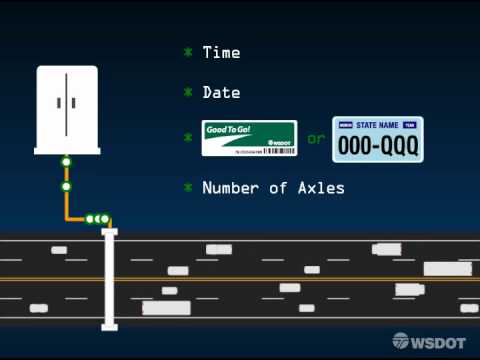 「電子收費ETC是怎麼運作的？」- How Electronic Tolling Works